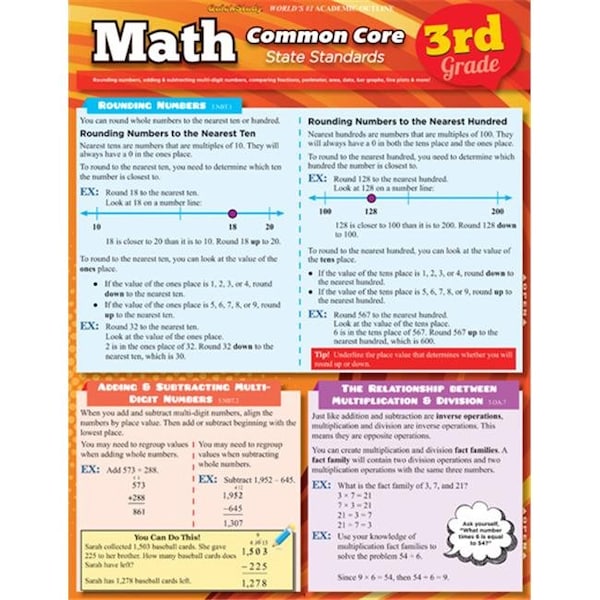 Barcharts BarCharts 9781423221579 Math Common Core 3Rd Grade Quickstudy Easel 9781423221579 | Zoro